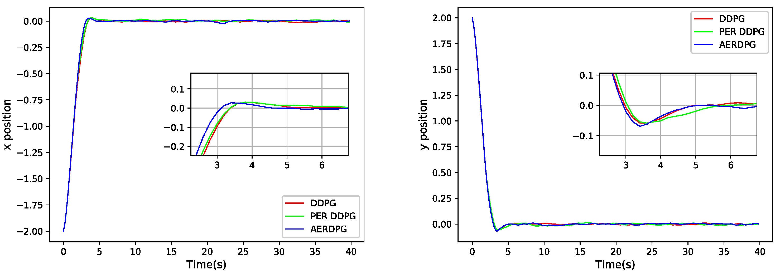 Dynamic Target Tracking of Autonomous Underwater Vehicle Based on Deep ...
