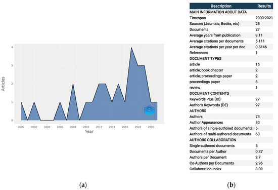 Role of Marine Spatial Data Infrastructure and Marine Cadastre in a ...