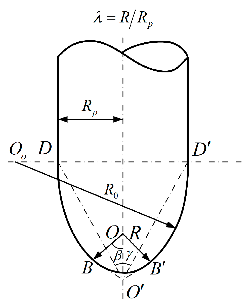 JMSE | Free Full-Text | Experimental Research on the Influences of Head ...