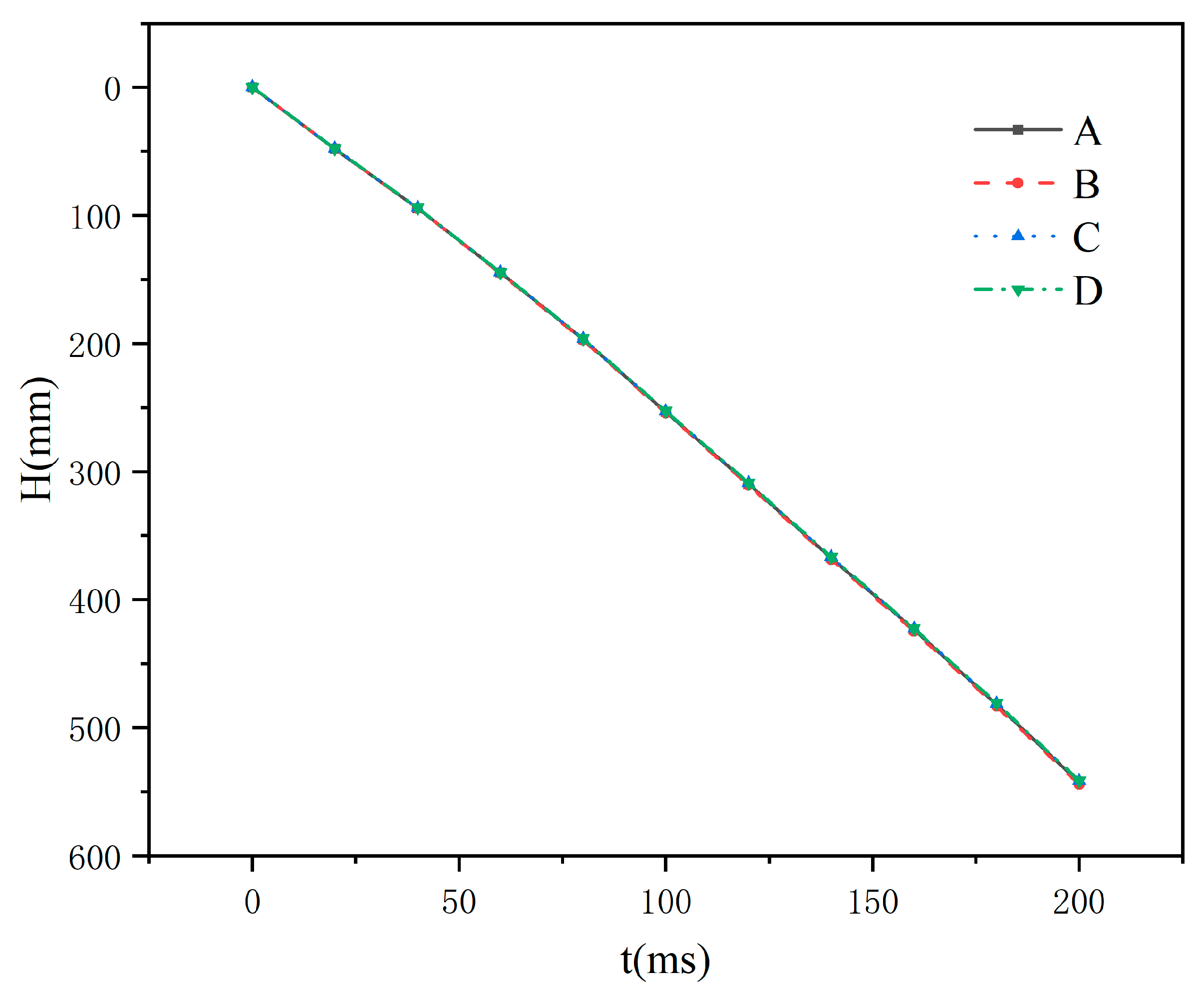 JMSE | Free Full-Text | Experimental Research on the Influences of Head ...