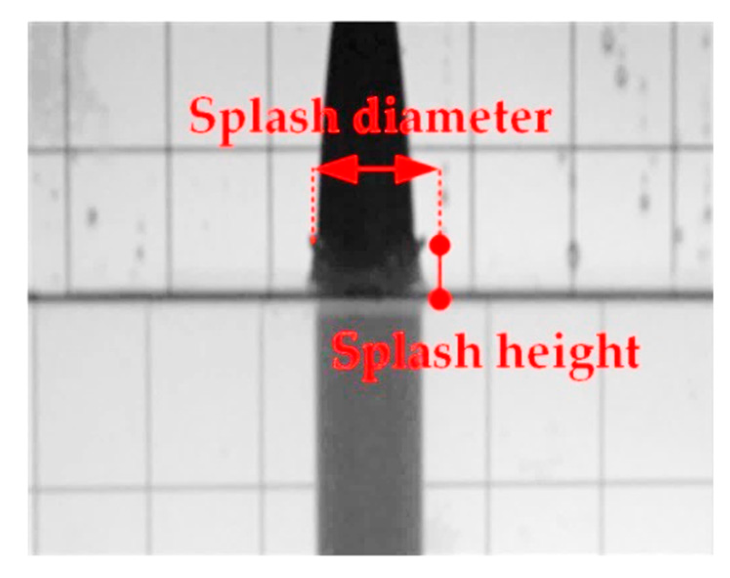 JMSE | Free Full-Text | Experimental Research on the Influences of Head ...