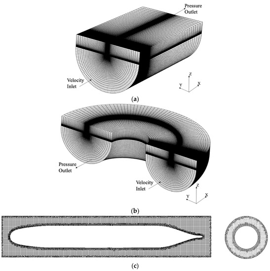 The Numerical Simulation of a Submarine Based on a Dynamic Mesh Method