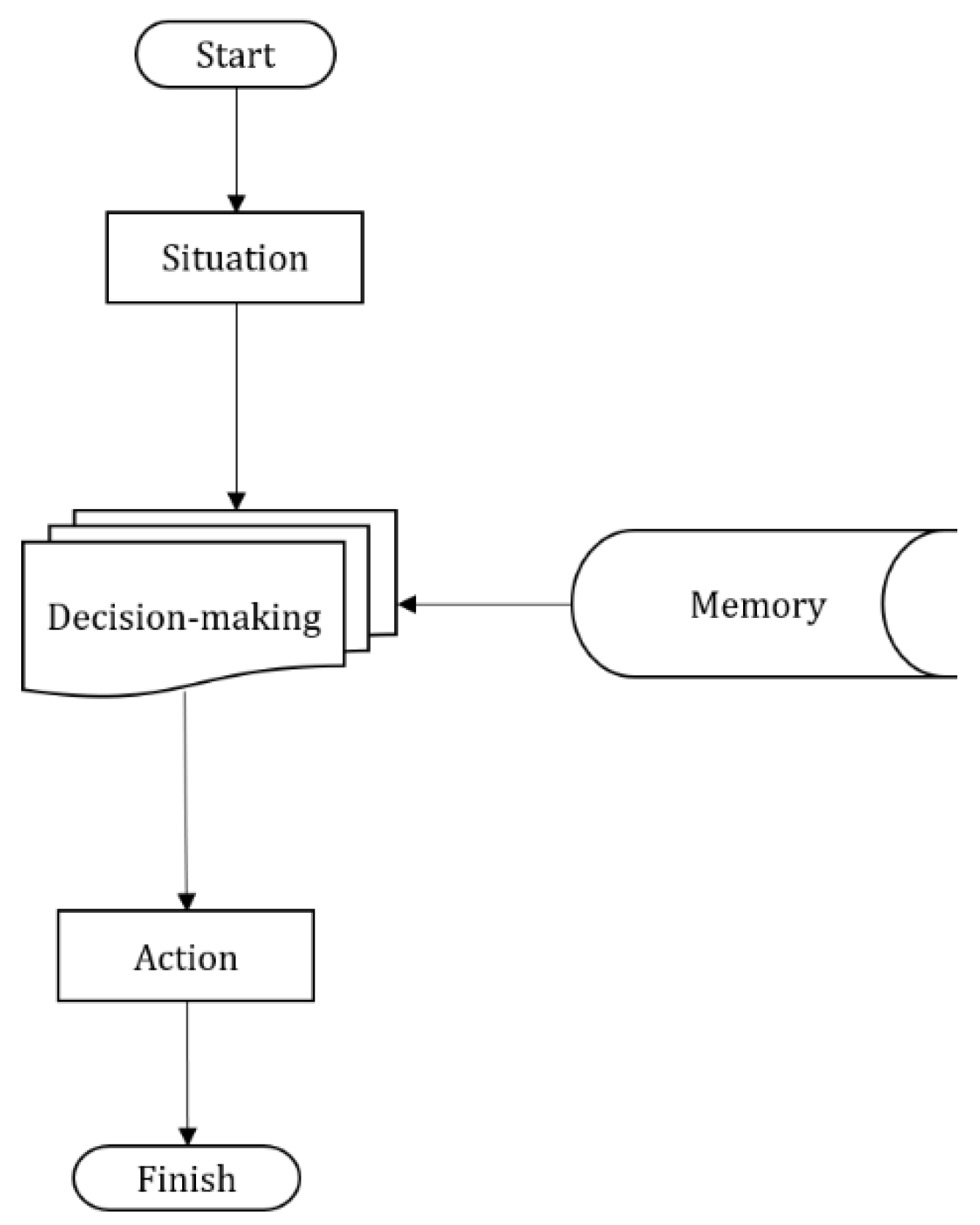 Analysis of Navigator Decision Making through Cognitive Science for the ...