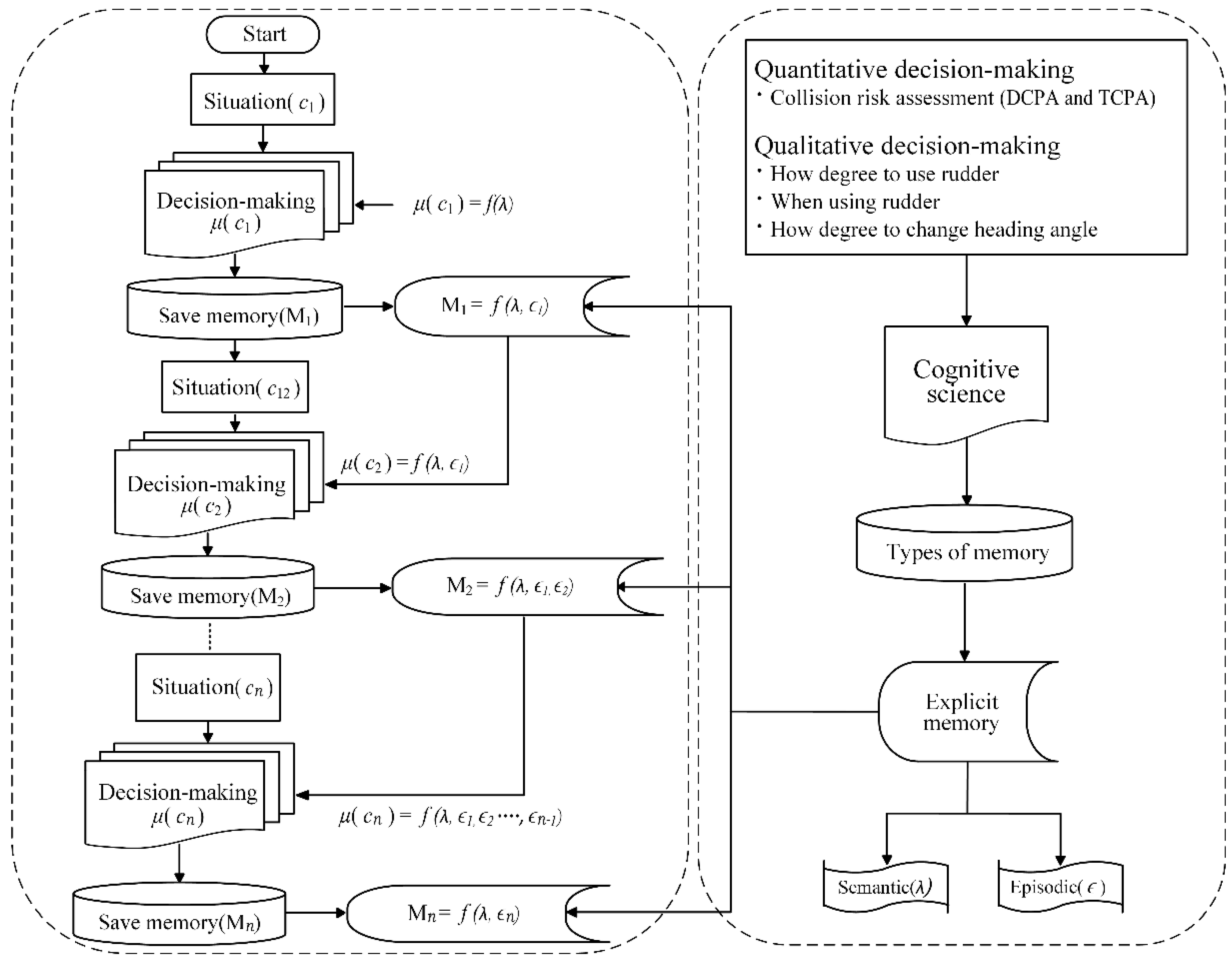 Analysis of Navigator Decision Making through Cognitive Science for the ...