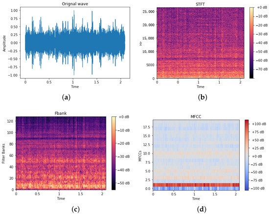 STM: Spectrogram Transformer Model for Underwater Acoustic Target ...