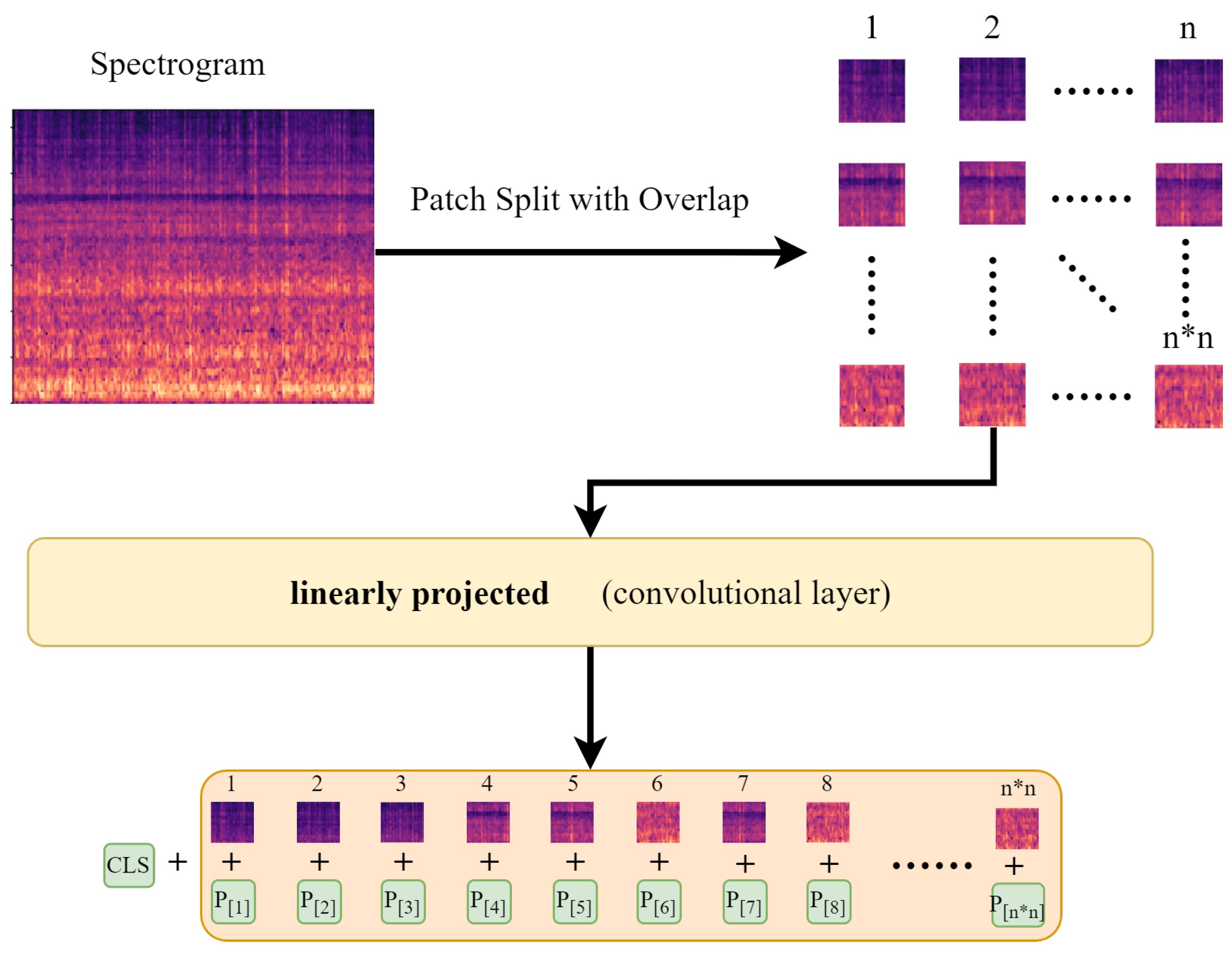 STM: Spectrogram Transformer Model for Underwater Acoustic Target Recognition