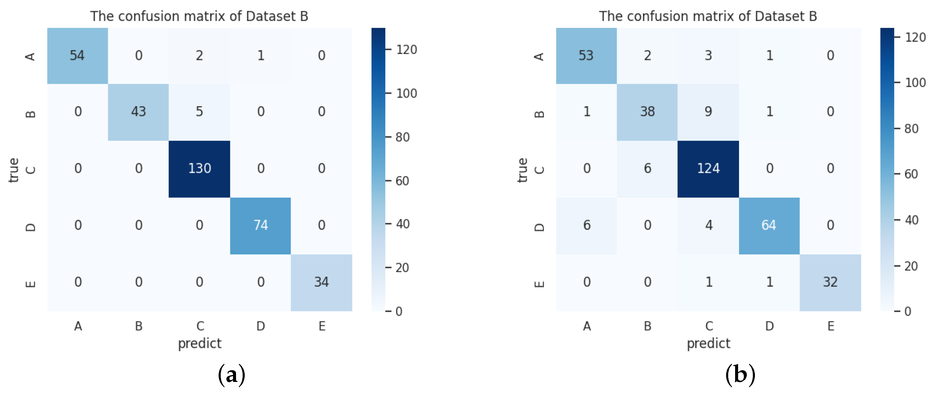 STM: Spectrogram Transformer Model for Underwater Acoustic Target ...