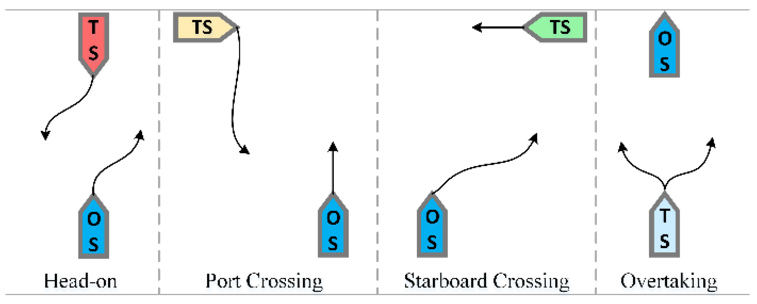 Jmse Free Full Text Colregs Compliant Multi Ship Collision
