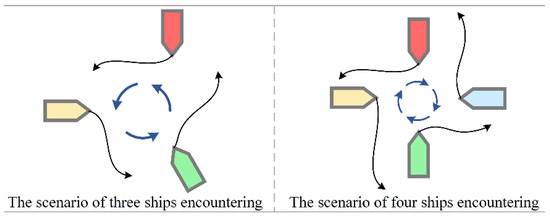 JMSE | Free Full-Text | COLREGs-Compliant Multi-Ship Collision Avoidance Based on Multi-Agent ...