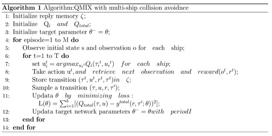 COLREGs-Compliant Multi-Ship Collision Avoidance Based on Multi-Agent Reinforcement Learning ...