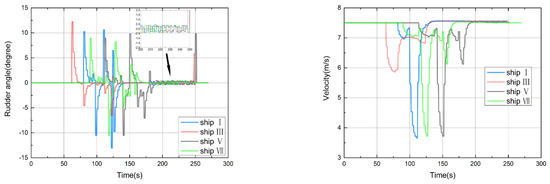COLREGs-Compliant Multi-Ship Collision Avoidance Based on Multi-Agent Reinforcement Learning ...