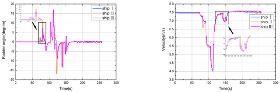 COLREGs-Compliant Multi-Ship Collision Avoidance Based on Multi-Agent Reinforcement Learning ...