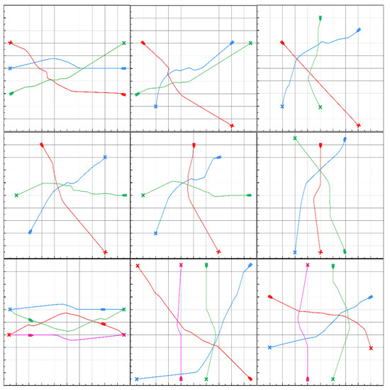 COLREGs-Compliant Multi-Ship Collision Avoidance Based on Multi-Agent Reinforcement Learning ...