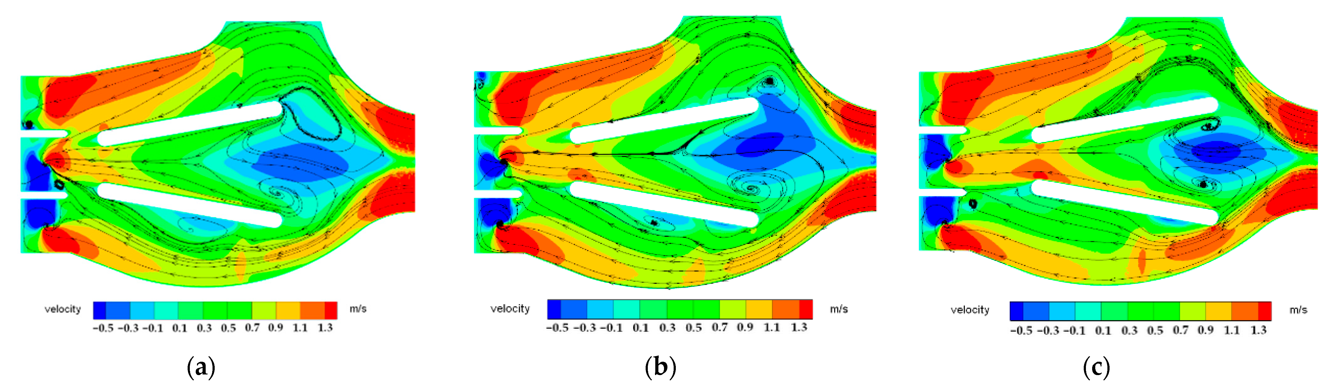 Numerical and Experimental Research on Rectification Measures for a ...
