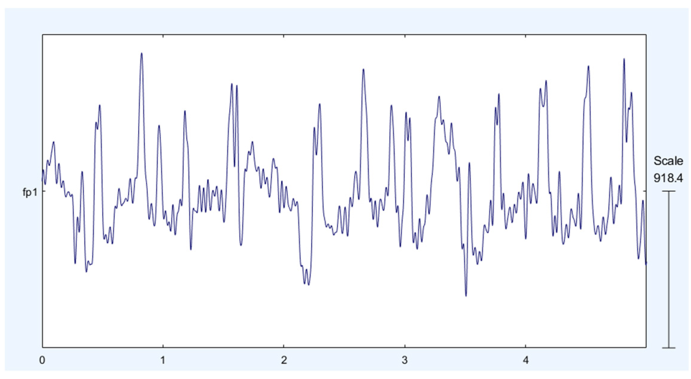 Exploring Seafarers’ Workload Recognition Model with EEG, ECG and Task ...