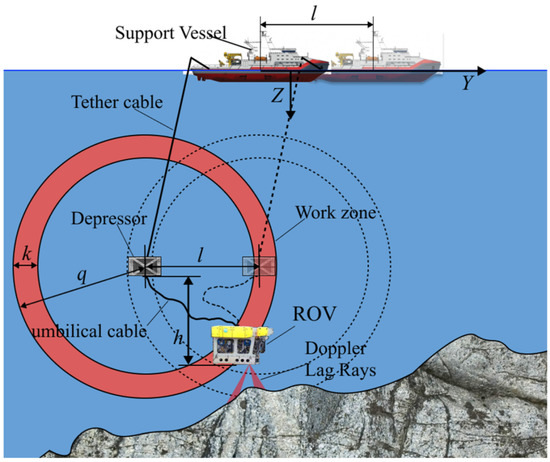 JMSE | Free Full-Text | Development and Field Testing of a Smart ...