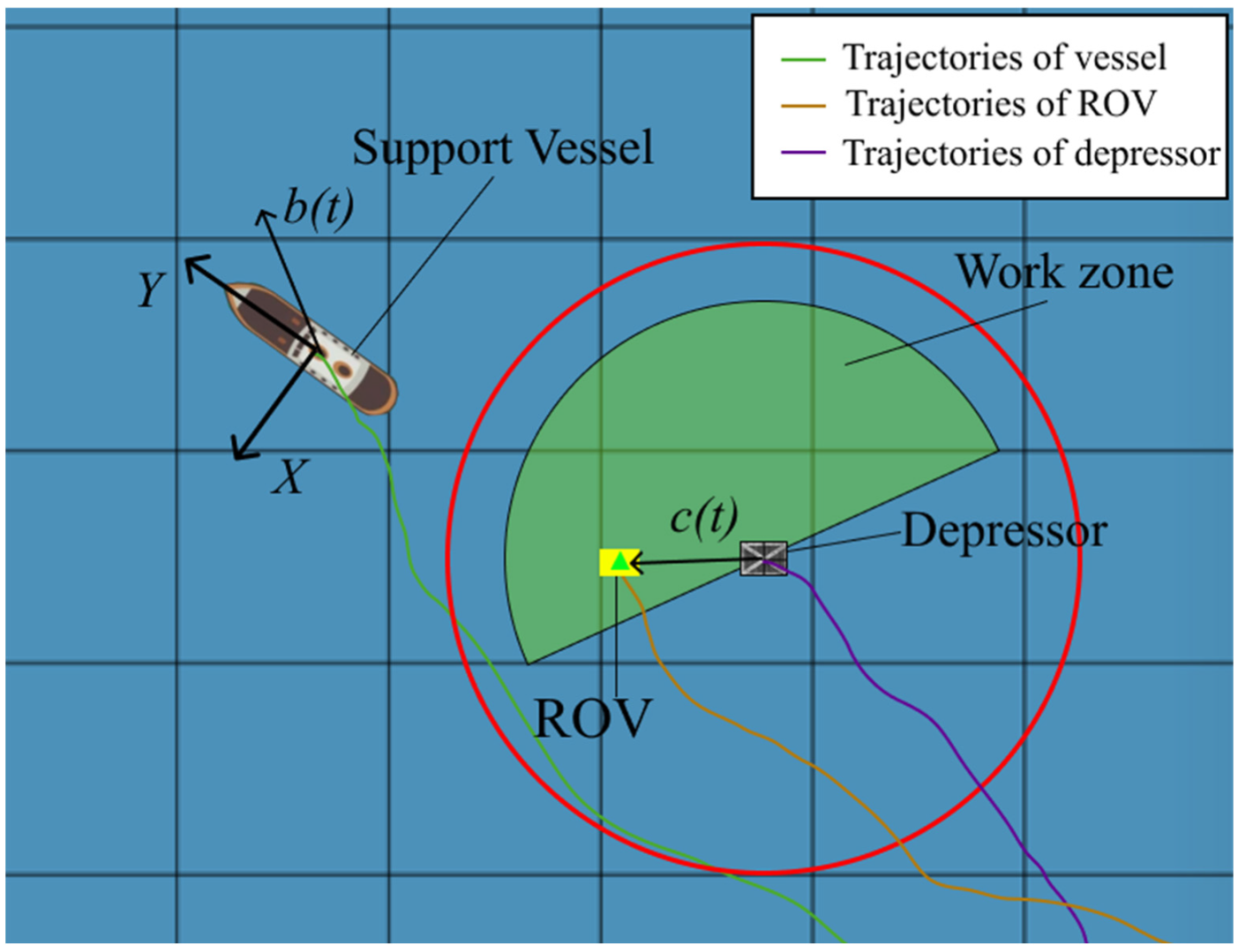 Development and Field Testing of a Smart Support System for ROV Operators