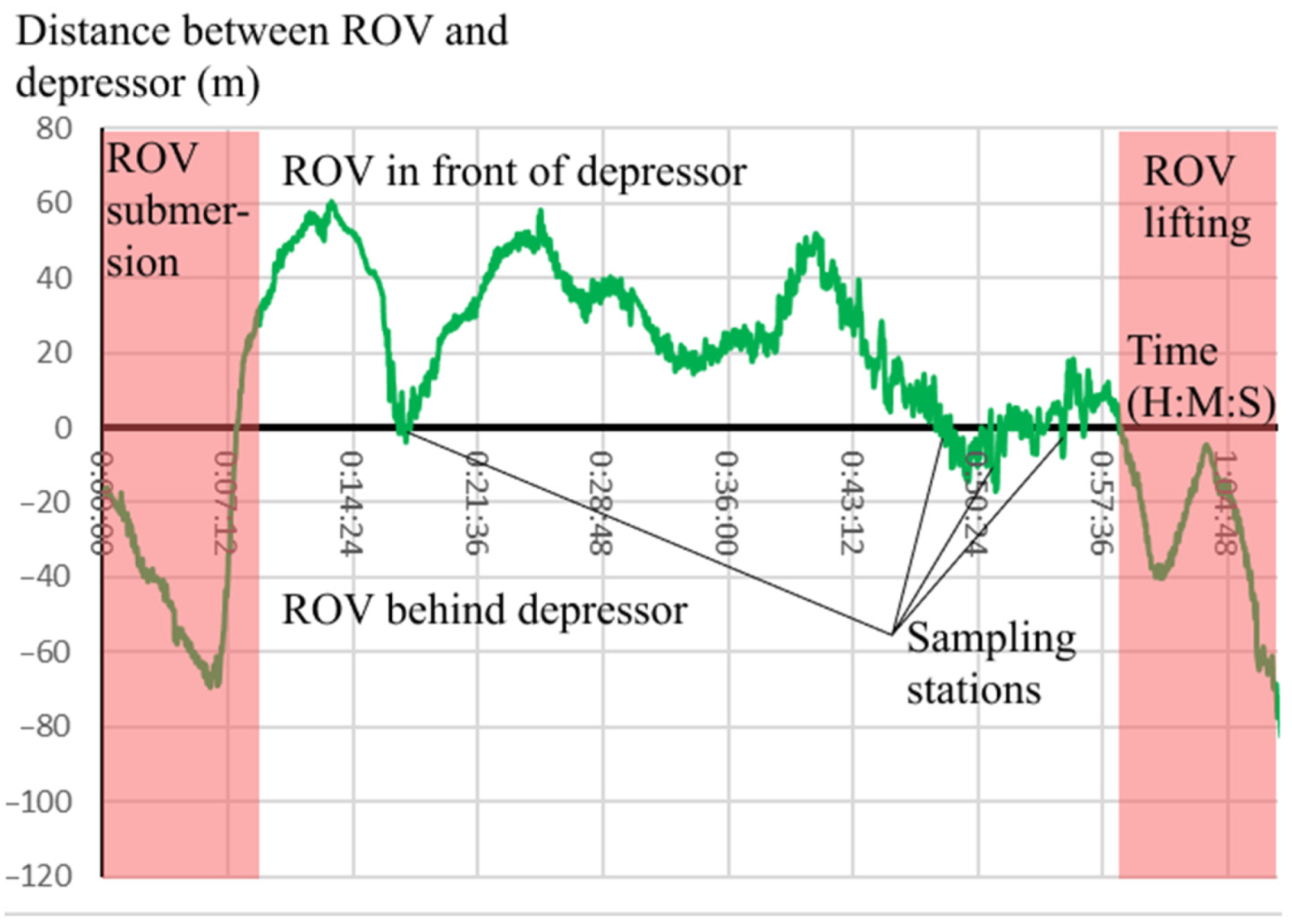 Development and Field Testing of a Smart Support System for ROV Operators