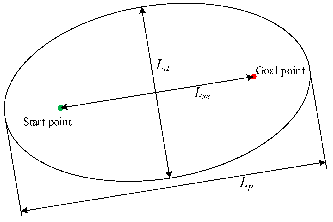 A Two Stage Path Planning Algorithm Based On Rapid Exploring Random Tree For Ships Navigating In