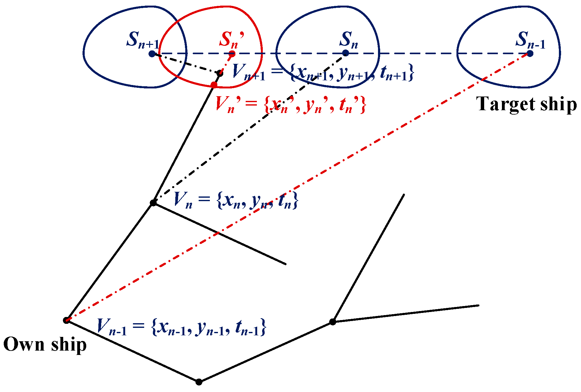 A Two-Stage Path Planning Algorithm Based on Rapid-Exploring Random ...
