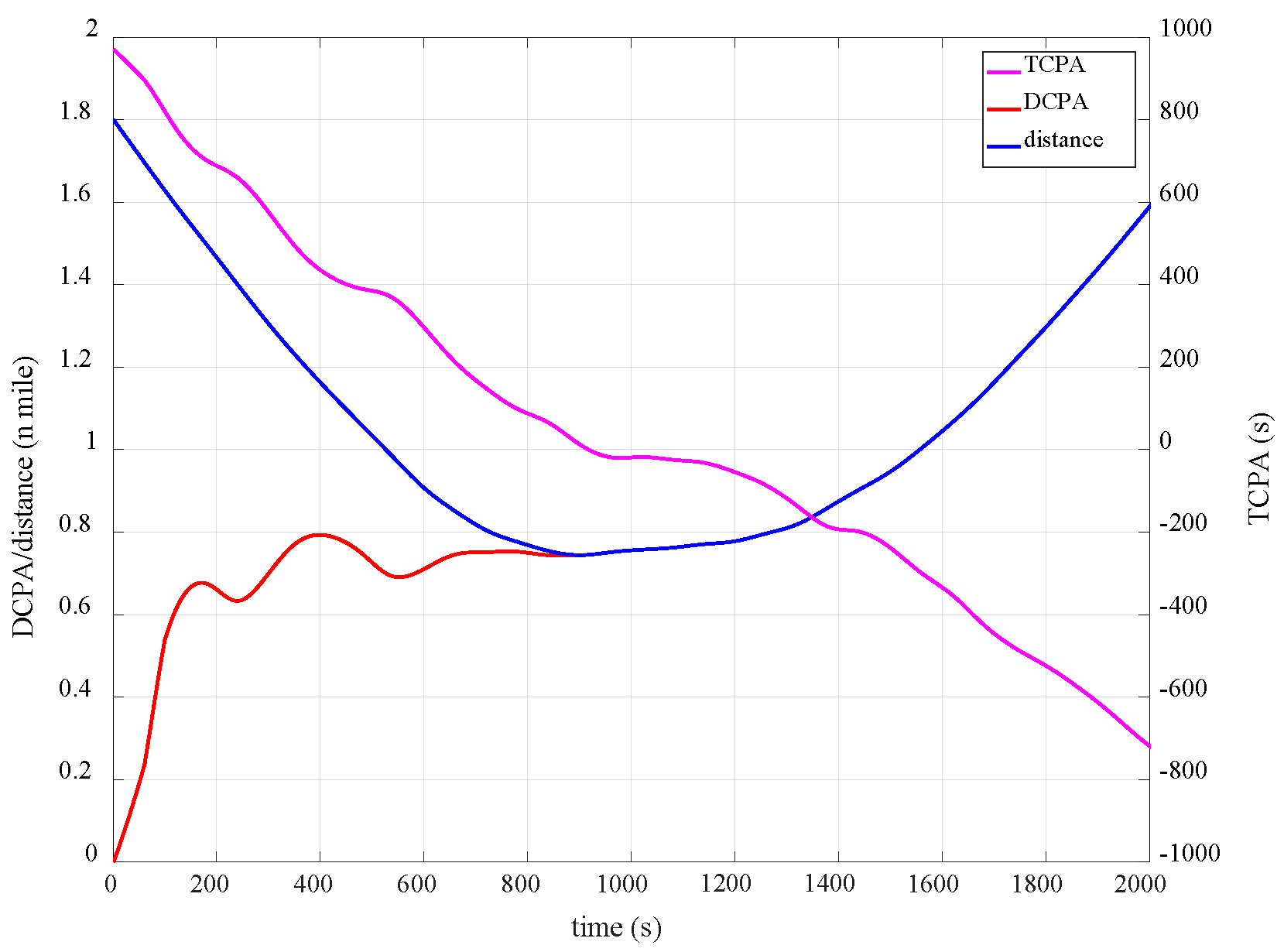 A Two-Stage Path Planning Algorithm Based on Rapid-Exploring Random ...