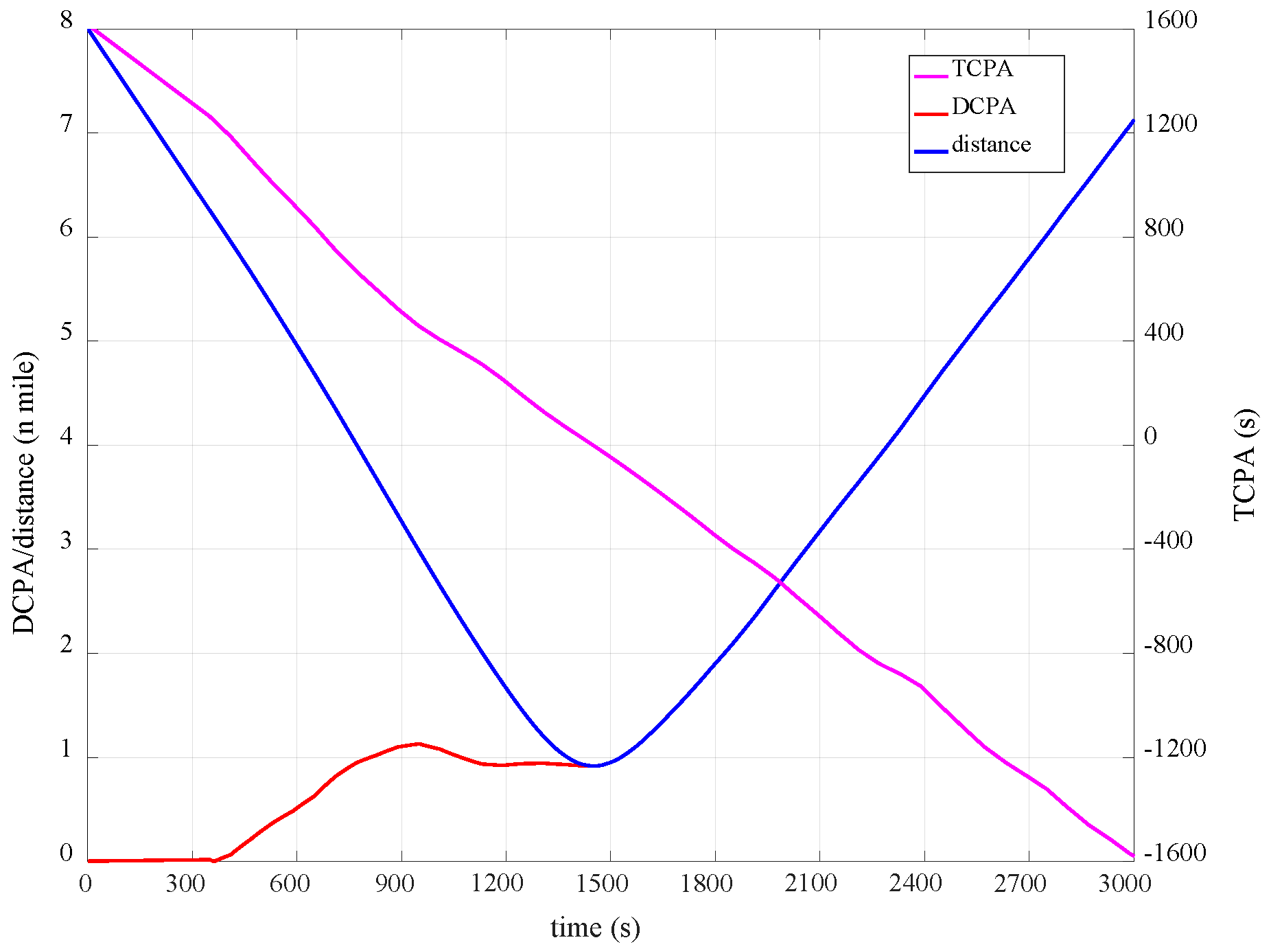 A Two-Stage Path Planning Algorithm Based on Rapid-Exploring Random ...