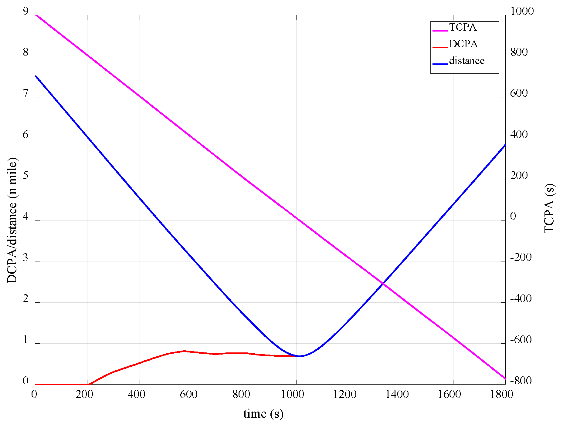 A Two Stage Path Planning Algorithm Based On Rapid Exploring Random Tree For Ships Navigating In