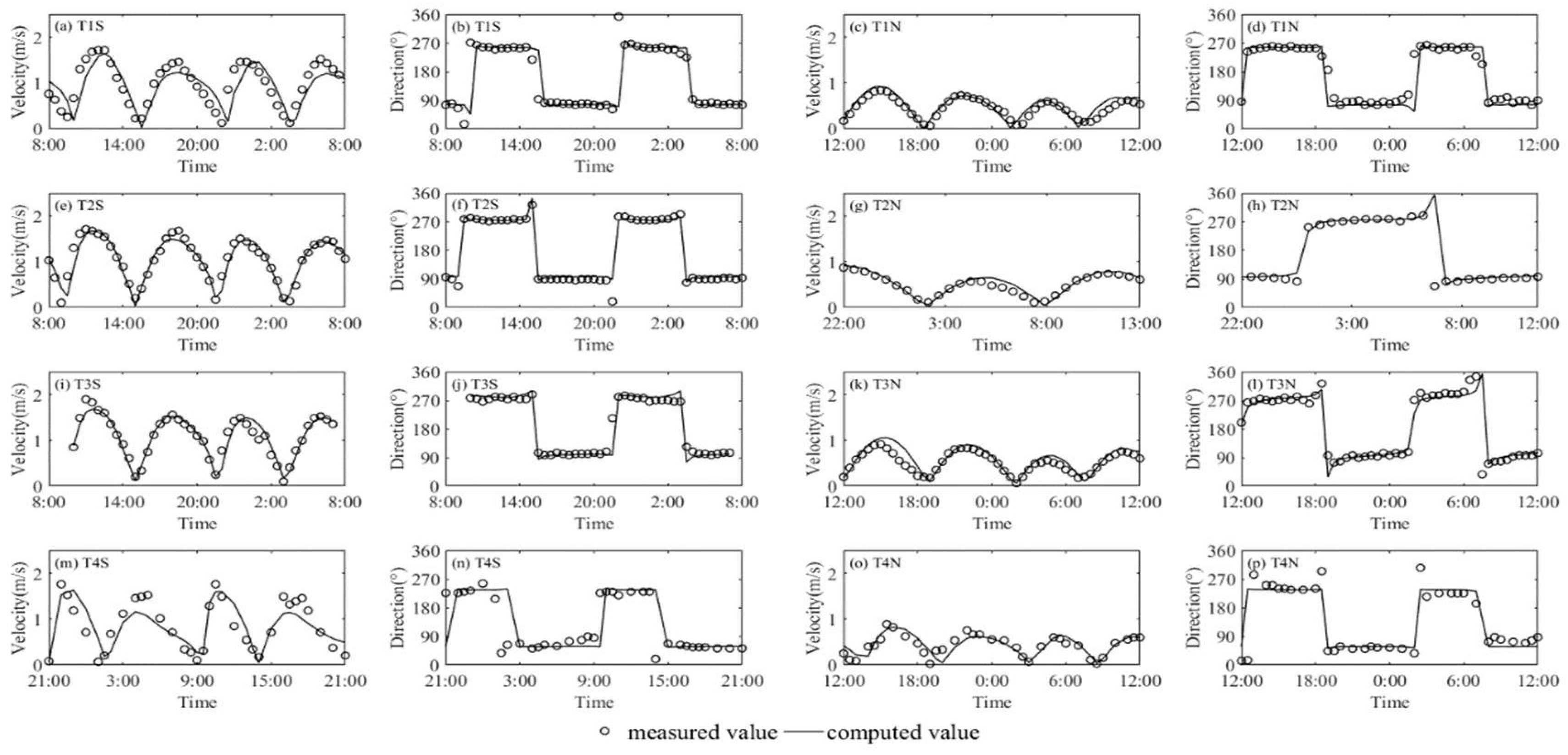 Numerical Modeling of the Impact of Sea Level Rise on Tidal Asymmetry ...