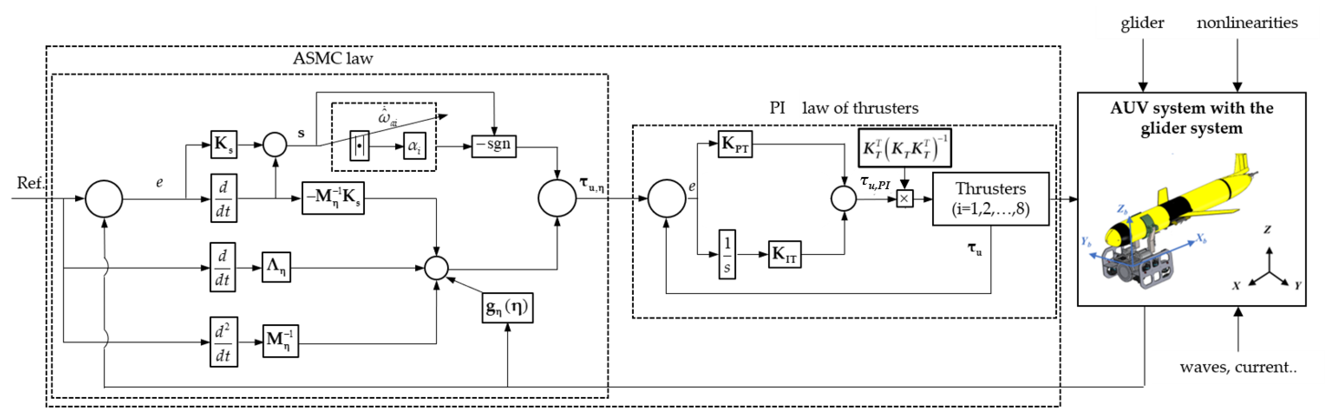 Development of Recovery System for Underwater Glider