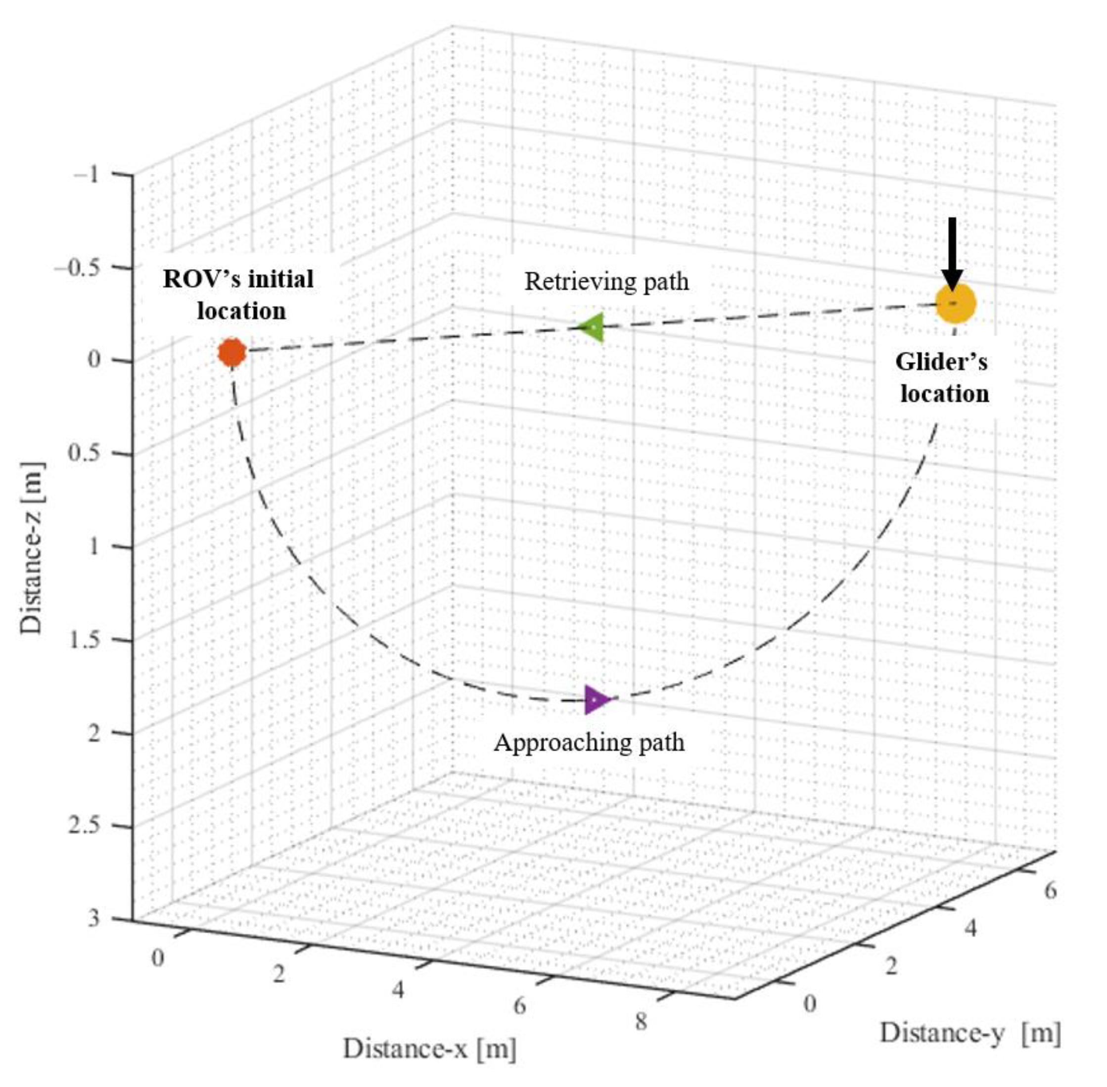Development of Recovery System for Underwater Glider