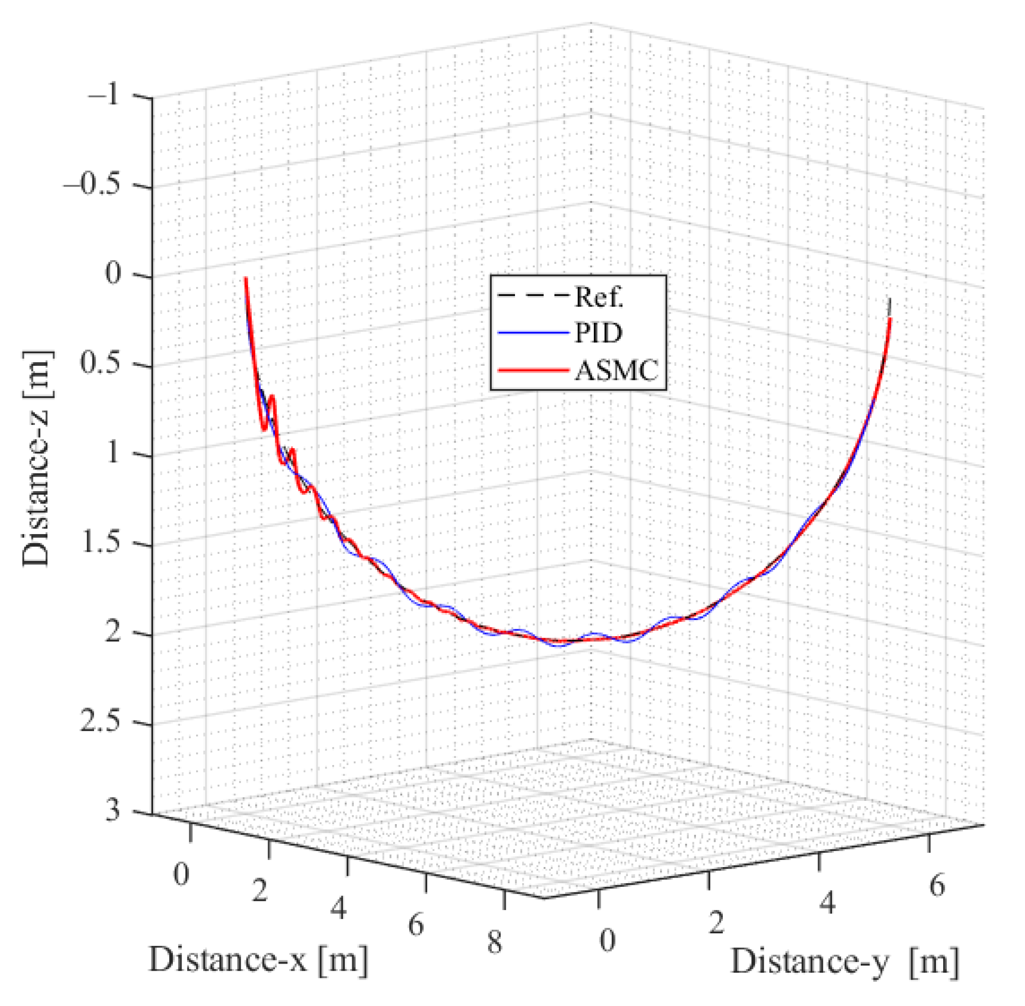Development of Recovery System for Underwater Glider