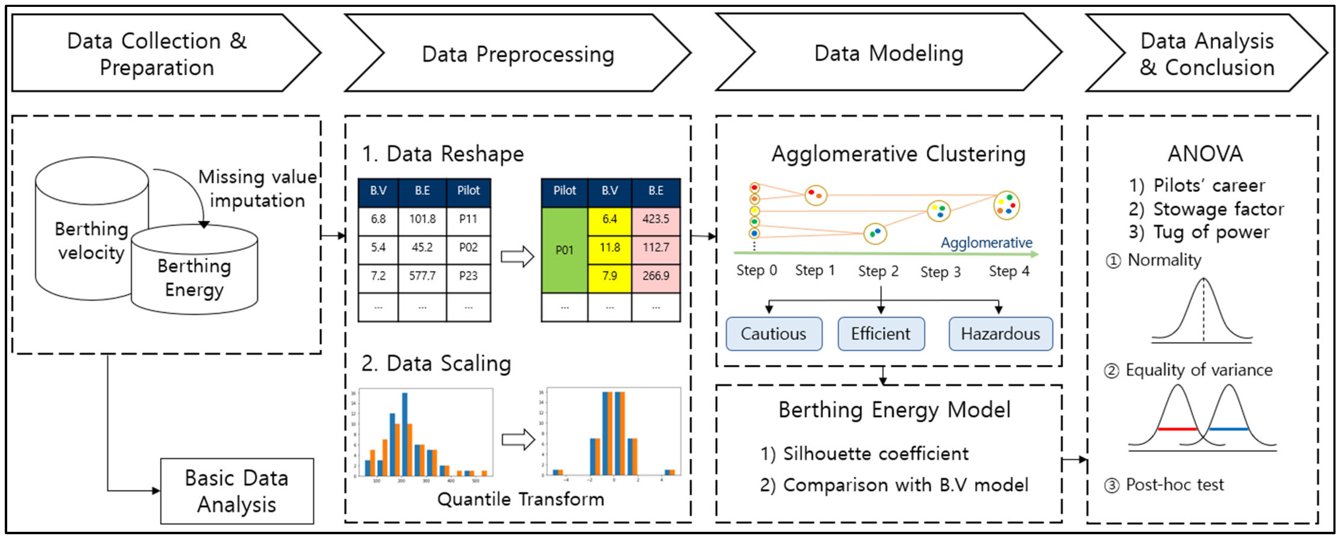 Grouping Pilots’ Maneuvering Types According to Berthing Velocity Using ...