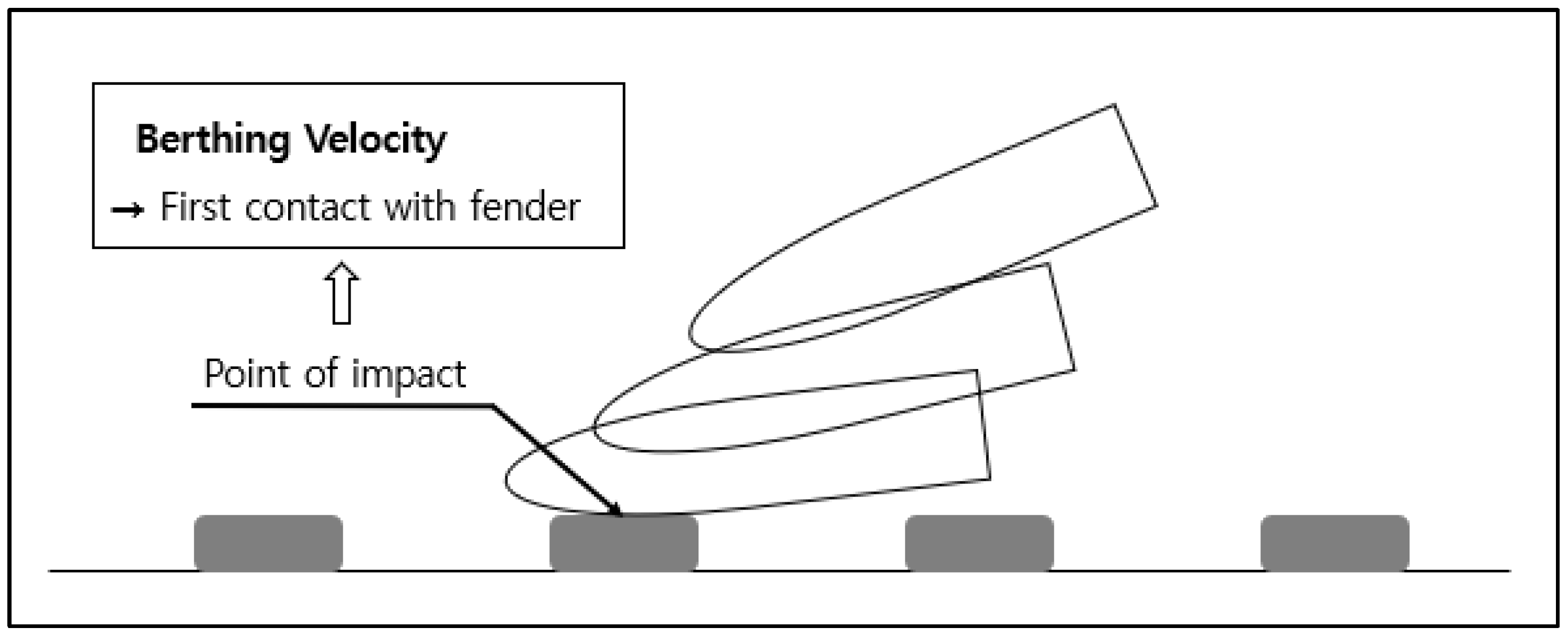 Grouping Pilots’ Maneuvering Types According to Berthing Velocity Using ...