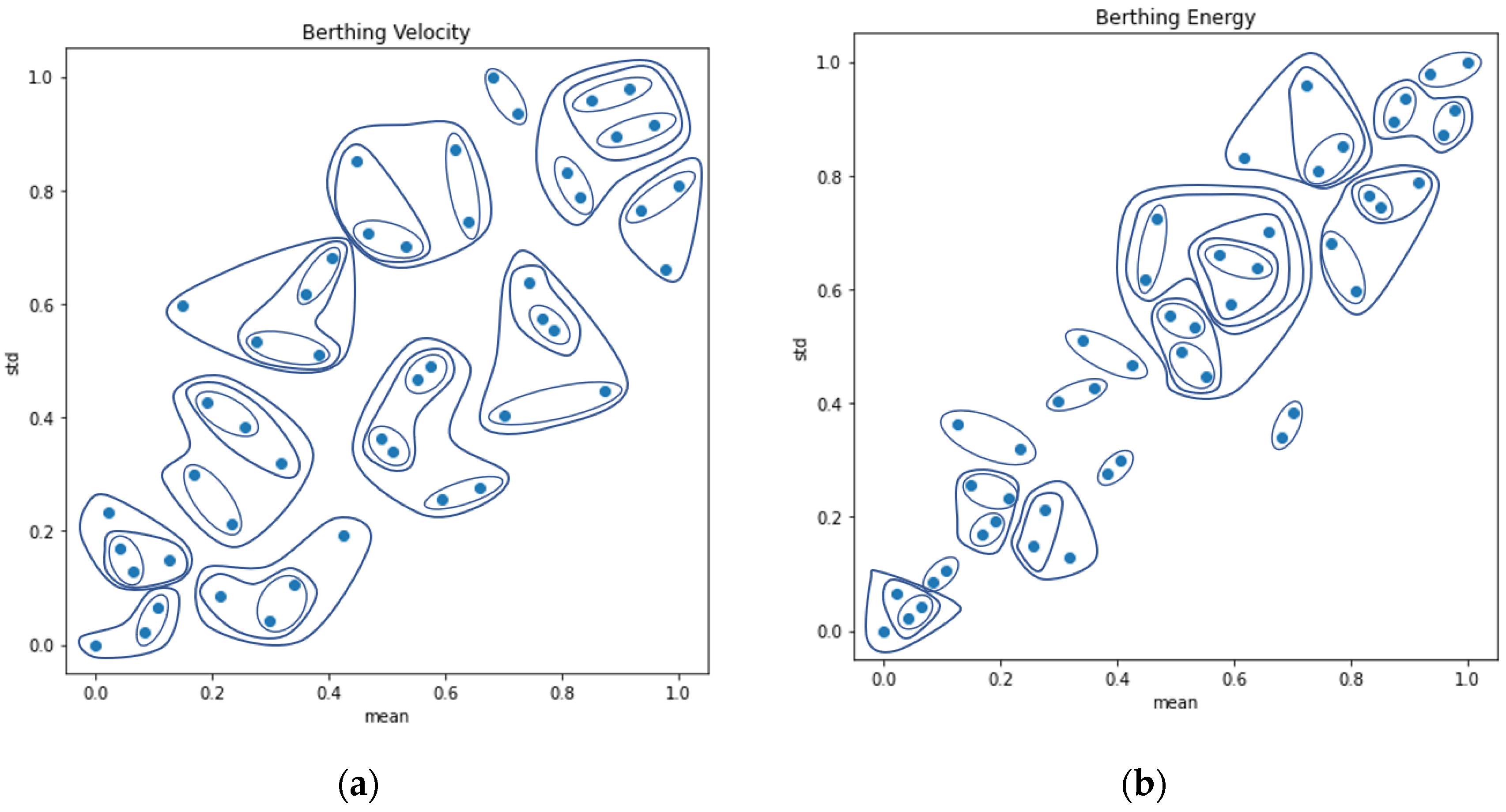 Grouping Pilots’ Maneuvering Types According to Berthing Velocity Using Agglomerative Clustering ...