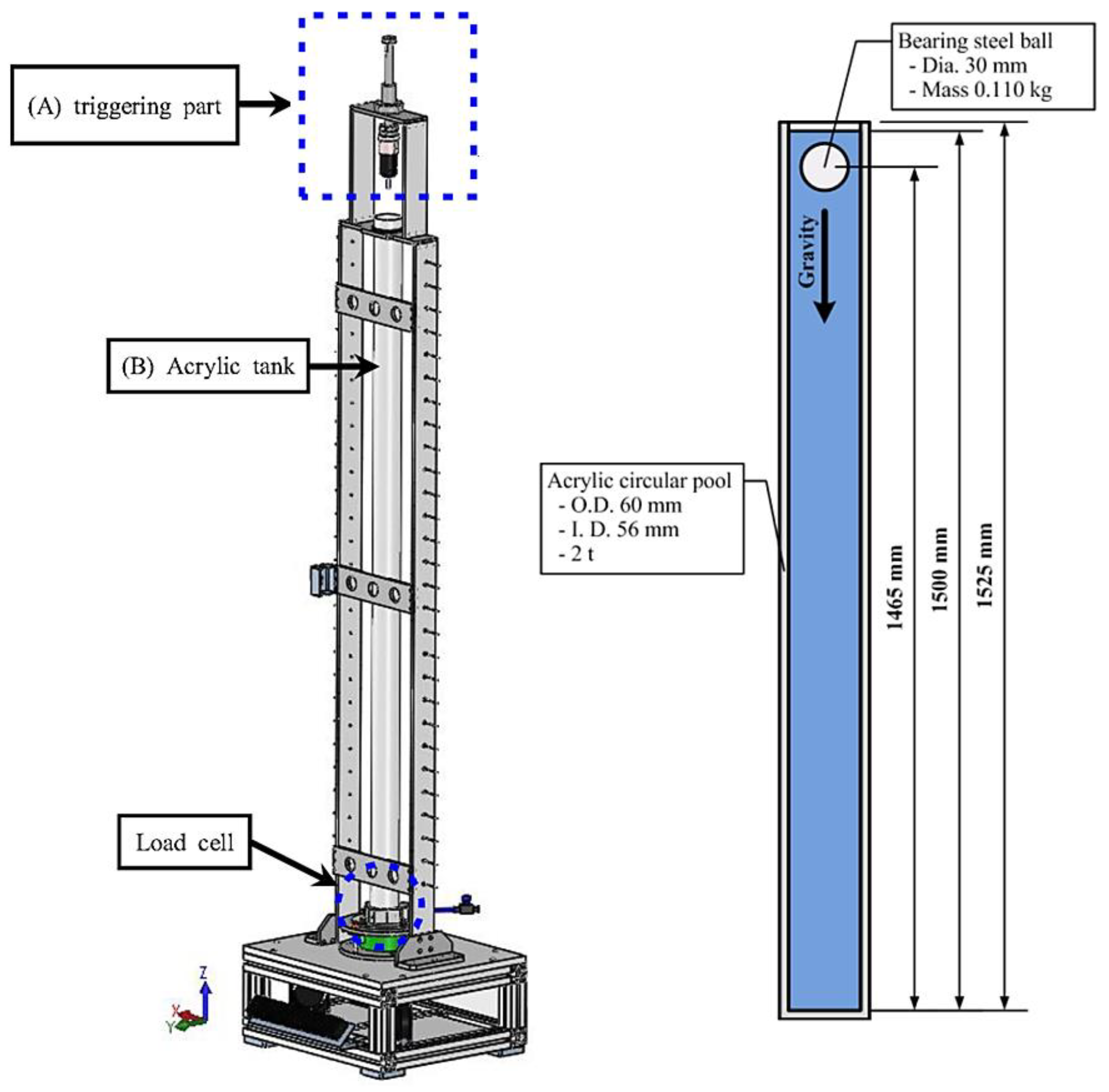 Fluid–Structure Interaction Analysis and Verification Test for Soil ...