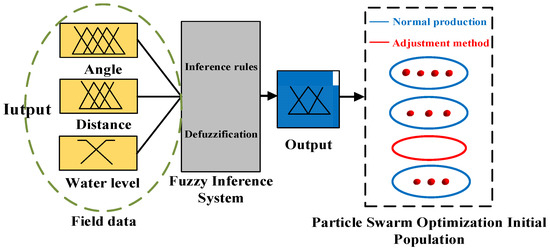 Ballast Water Dynamic Allocation Optimization for Revolving Floating Cranes Based on a Hybrid ...