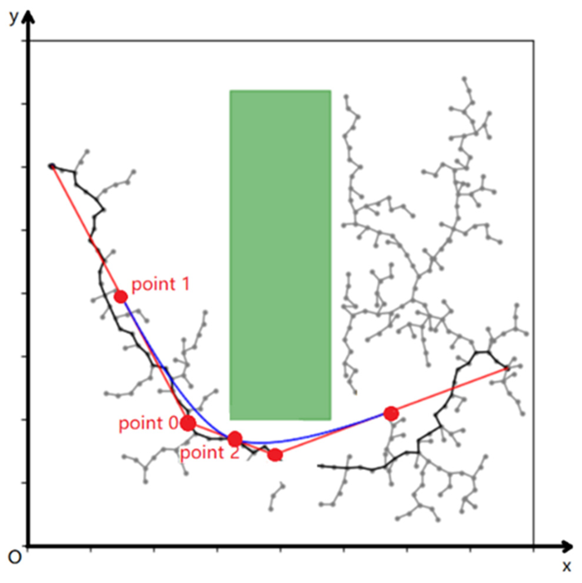 Inland Waterway Ship Path Planning Based on Improved RRT Algorithm