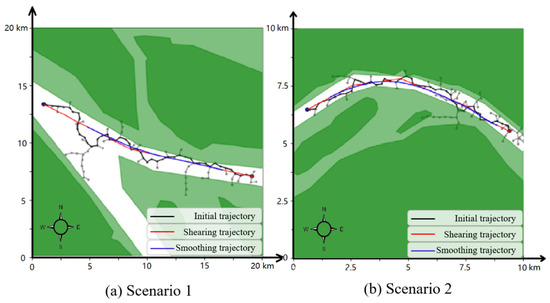 Inland Waterway Ship Path Planning Based on Improved RRT Algorithm