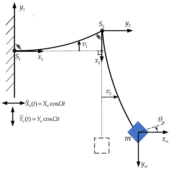 Three-to-One Internal Resonance of L-Shaped Multi-Beam Structure with Nonlinear Joints