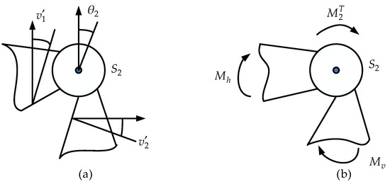 Three-to-One Internal Resonance of L-Shaped Multi-Beam Structure with ...