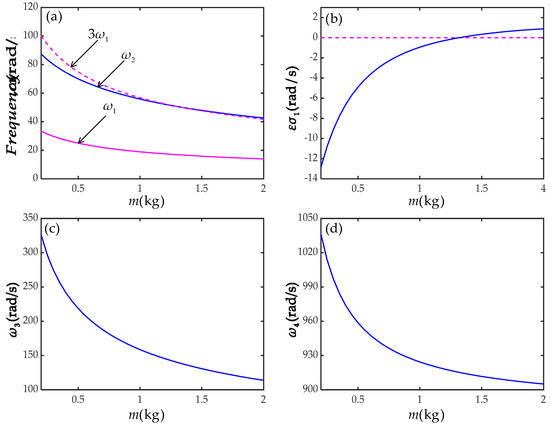 Three-to-One Internal Resonance of L-Shaped Multi-Beam Structure with Nonlinear Joints