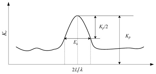 Numerical and Experimental Study on the Bragg Reflection of Water Waves ...
