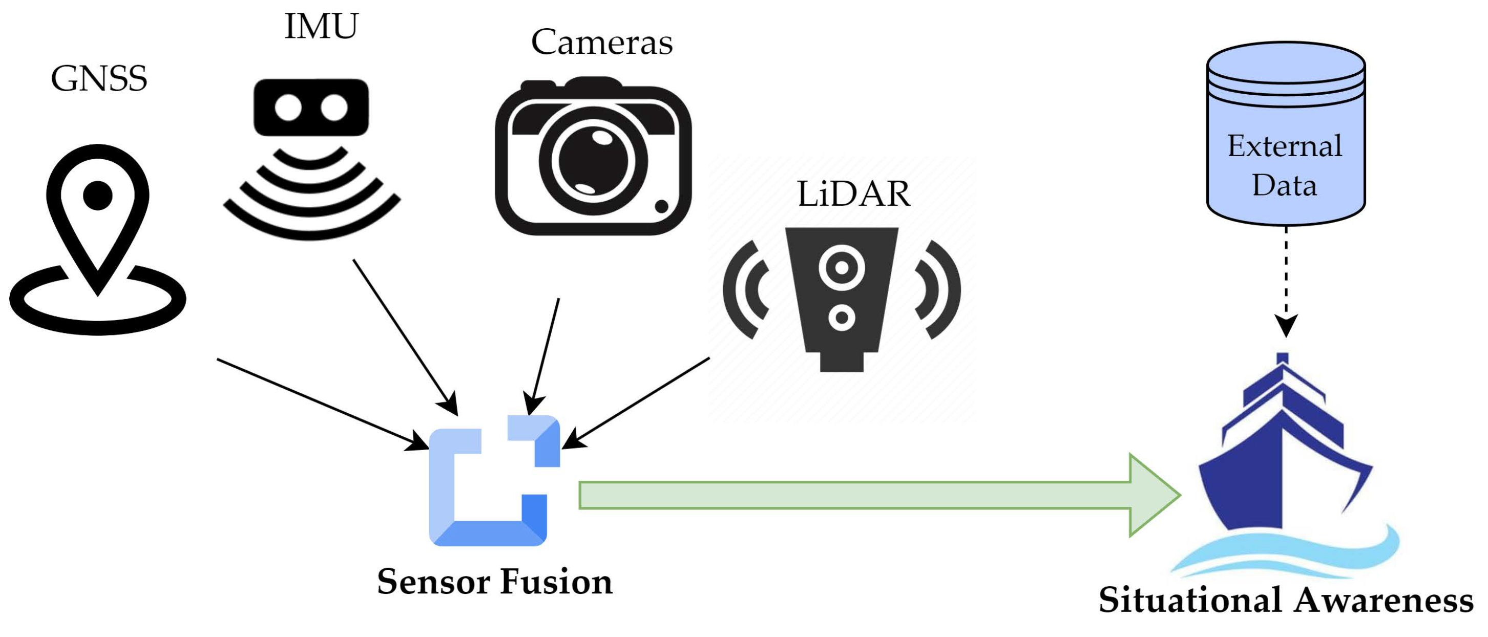 JMSE | Free Full-Text | Towards Integrated Digital-Twins: An Application Framework for ...