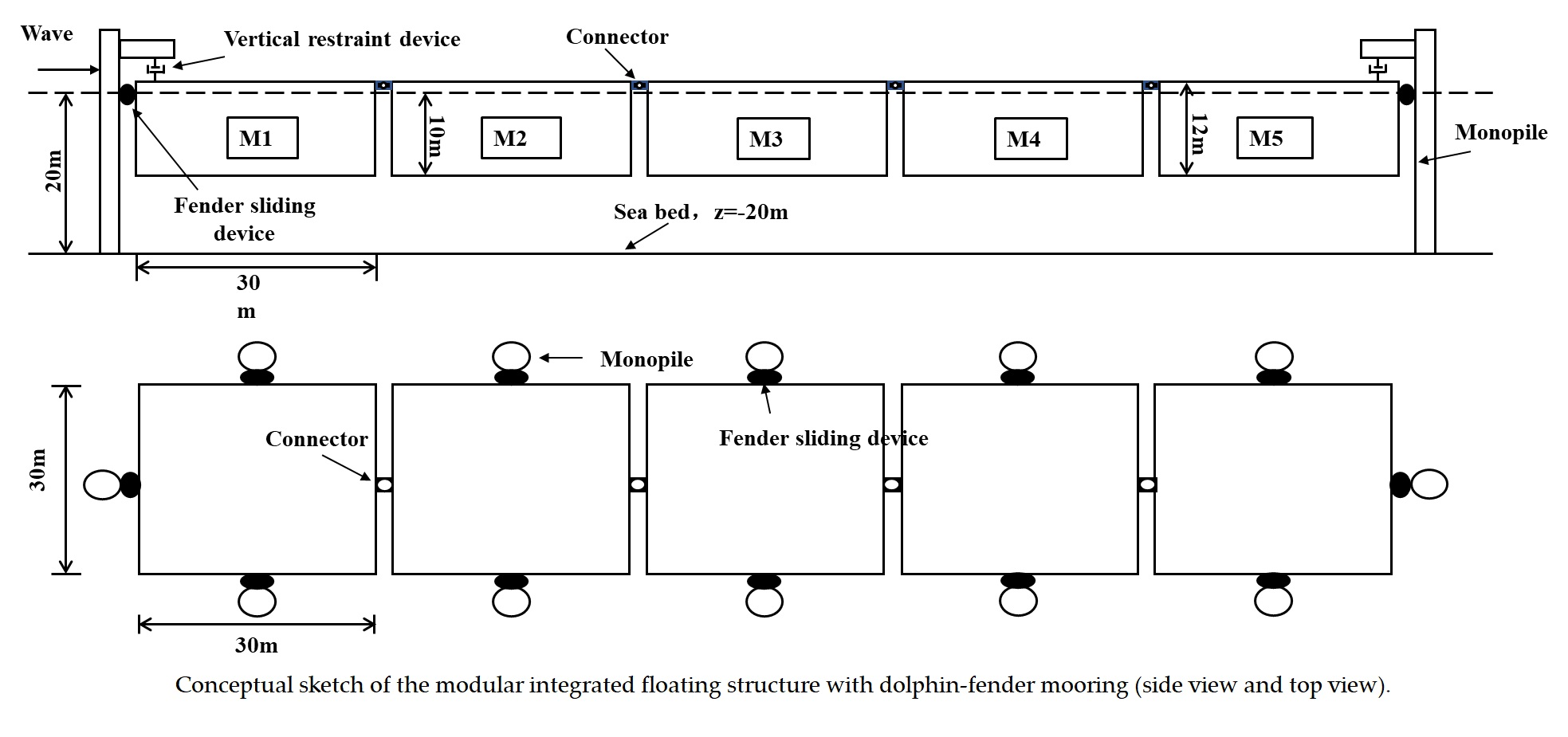 Jmse Free Full Text Hydrodynamic Analysis Of A Modular Integrated Floating Structure System