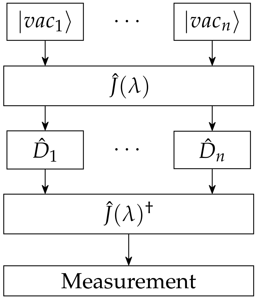 Capacity Analysis of Incentive Schemes in Opportunistic Networks