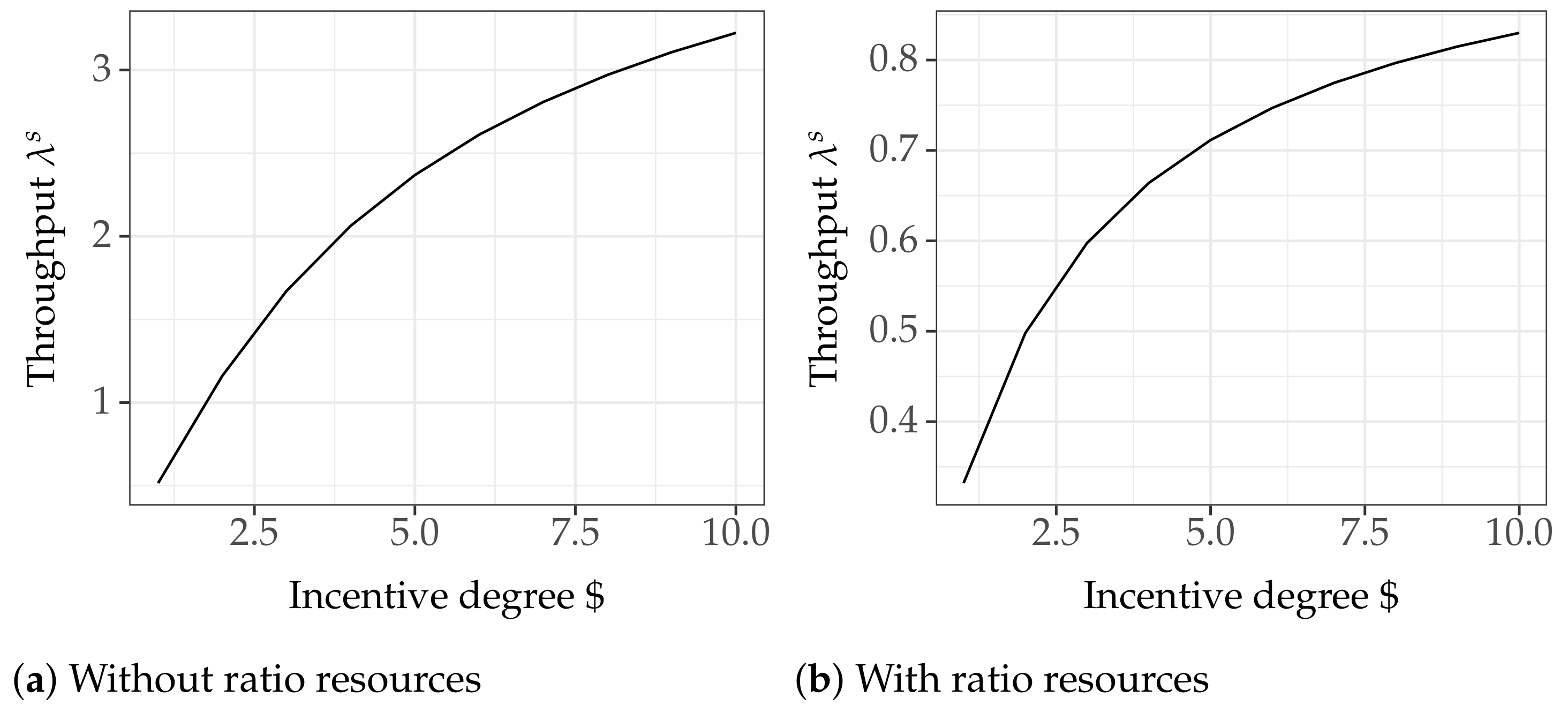 Capacity Analysis of Incentive Schemes in Opportunistic Networks