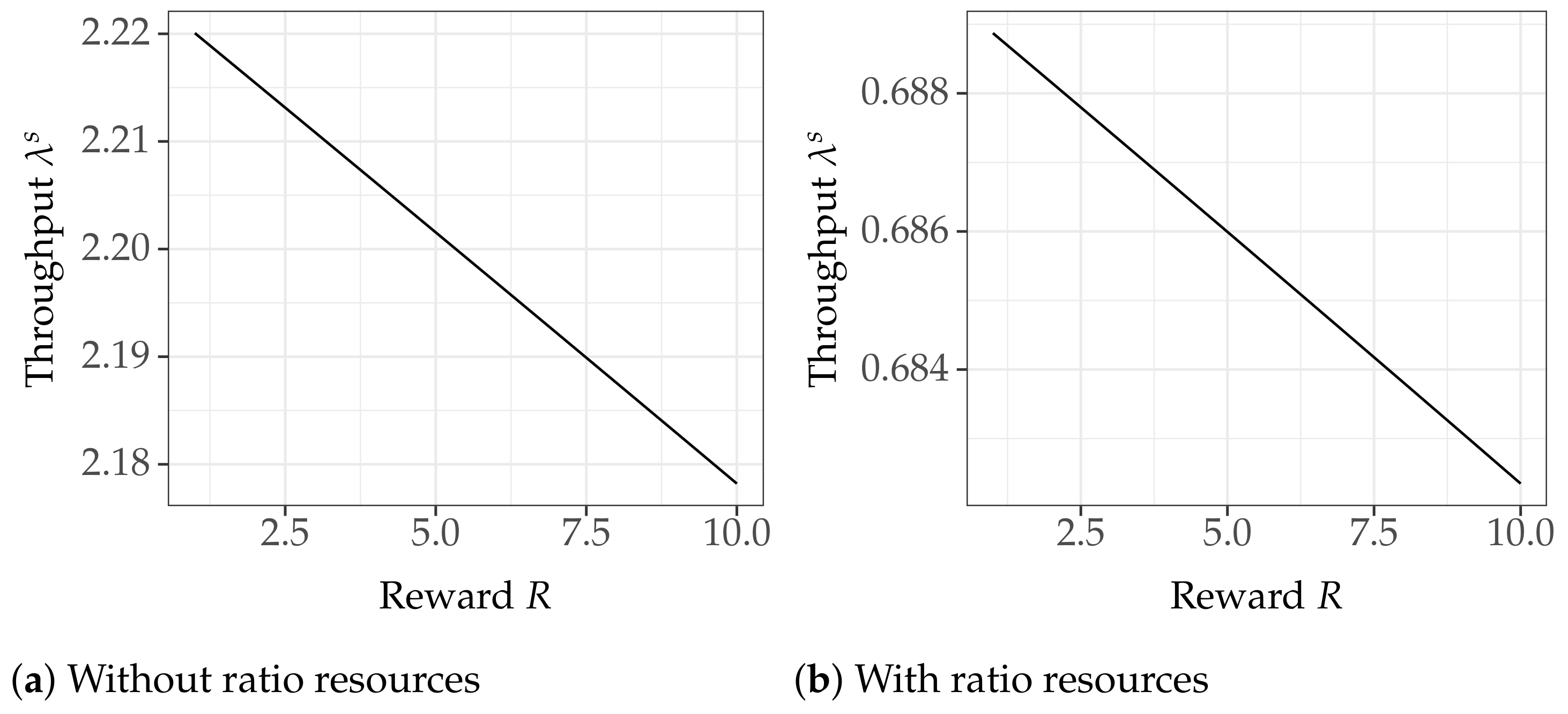Capacity Analysis of Incentive Schemes in Opportunistic Networks