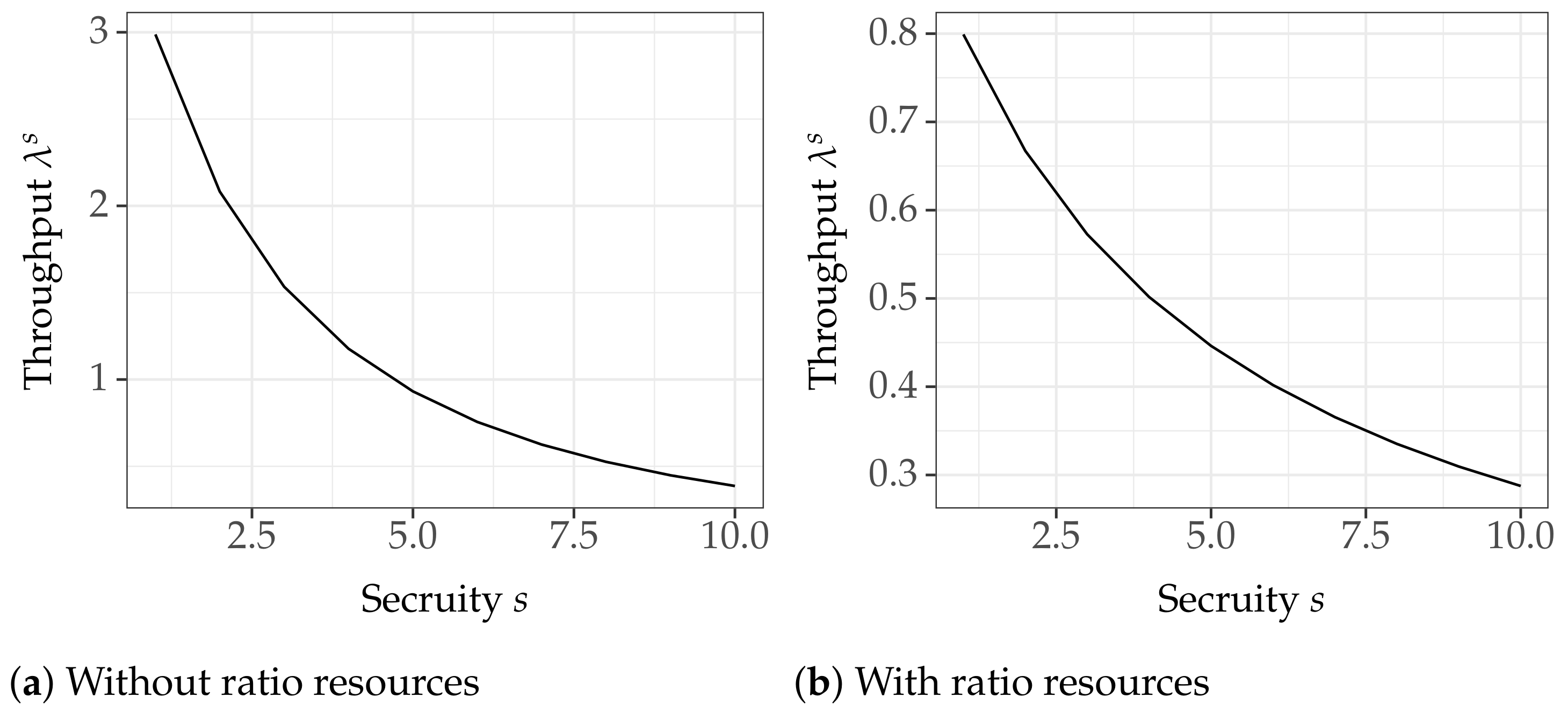 Capacity Analysis of Incentive Schemes in Opportunistic Networks