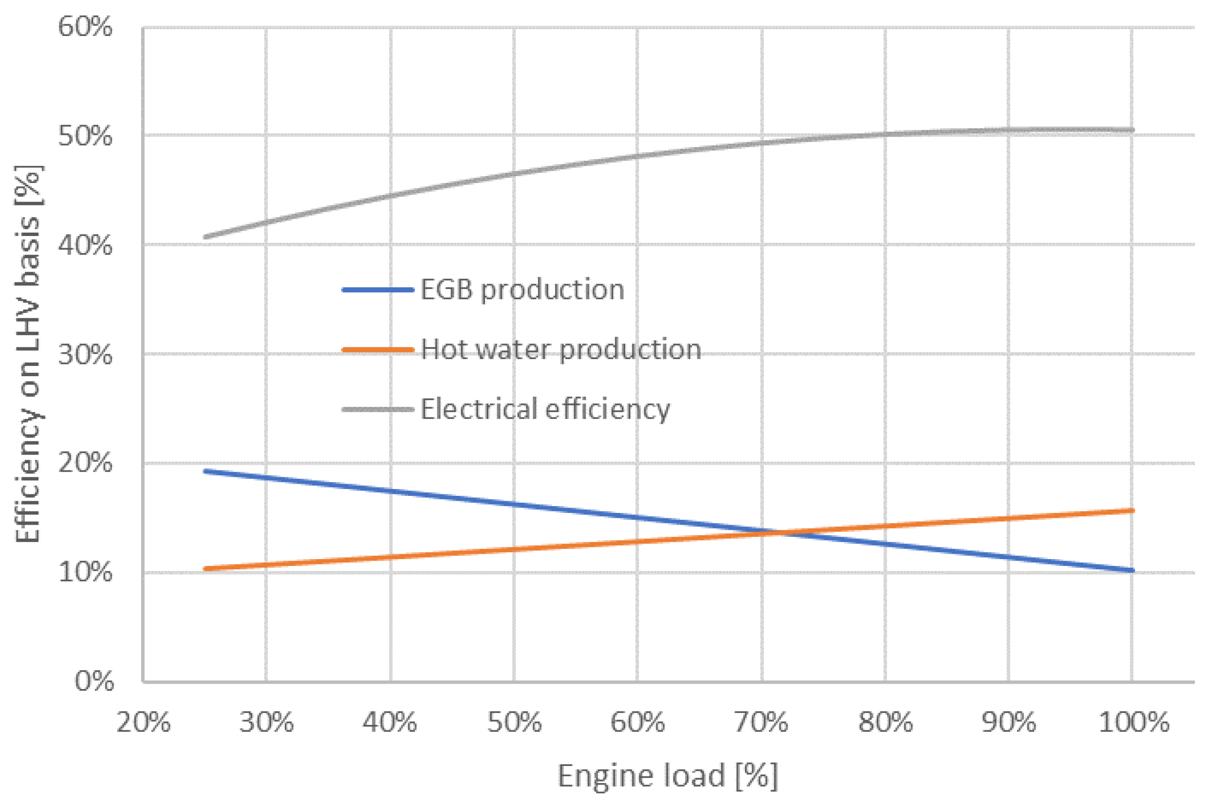 Impact of SOFC Power Generation Plant on Carbon Intensity Index (CII ...