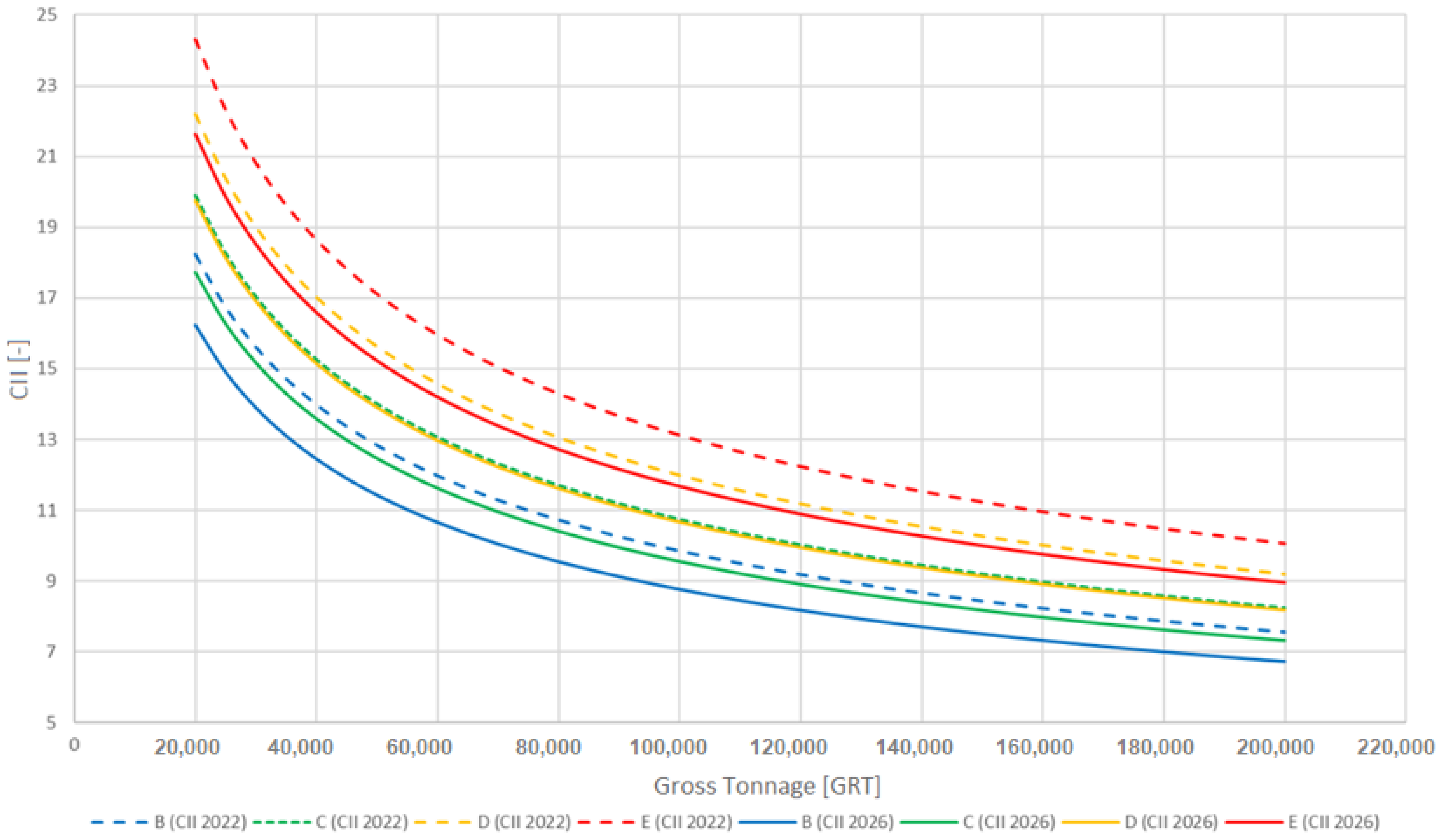 Impact of SOFC Power Generation Plant on Carbon Intensity Index (CII ...